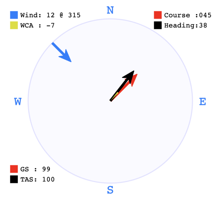 Heading, track, course and bearing (and trim) - Helipaddy