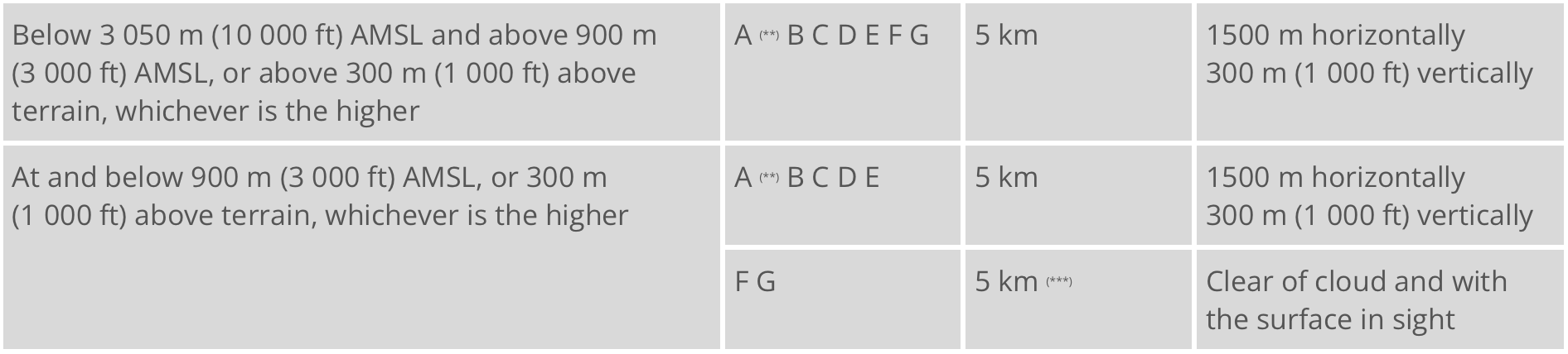 Europe (EASA) Helicopter Guide - Helipaddy