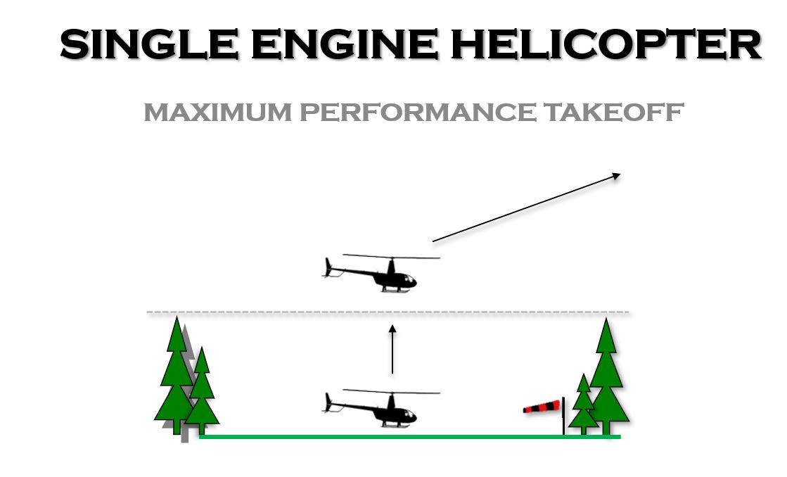 Confined Area Take off's - Helipaddy